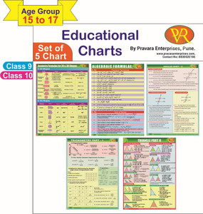 Math Charts, Educational Posters (5 Charts – Geometry Formulas For 2D ...
