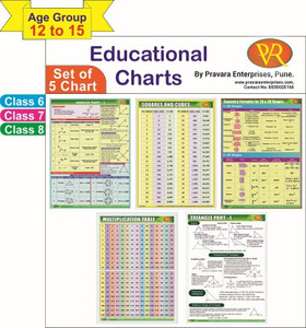 Math Charts, Educational Posters (5 Charts –Angles Part 1, Squares And ...