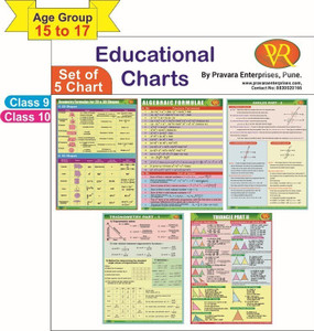 Math Charts, Educational Posters 5 Charts – Geometry Formulas For 2D ...