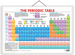 Periodic Table Chart, Wall Poster For Room Decor High Quality Paper ...
