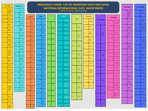 Pack Of Two Wall Charts – 1. IMP DAY AND DATES MONTHLY 2. INTERNATIONAL ...