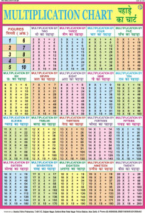 Multiplication Tables Chart: Buy Multiplication Tables Chart by HIVEX ...