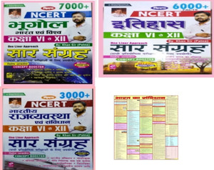 Kiran Khan Sir Ncert History, Polity, Geography & Wall Chart Paper ...