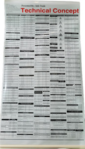 Technical Concept Chart For ITI, Polytechnic And Mechanical Trade ...