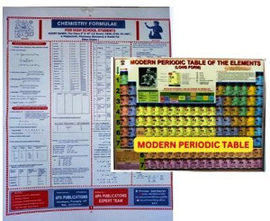 A Combo Of Two Formula Charts Of Chemistry And Modern Periodic Table ...