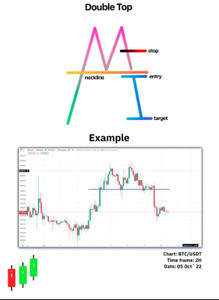 Technical Analysis Simple Trading Book For Pro Traders: Buy Technical ...