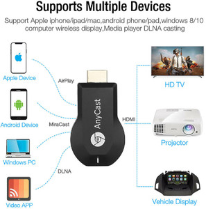 SYARA WBA-Video Digital Streamer Anycast 1080P HD HDMI Media Wireless ...