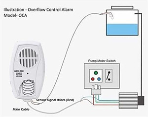 VSA Electronic Water tank Overflow Siren Alarm Bell with Voice Wired ...