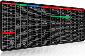HavenFlix Windows & Office Keyboard Shortcuts Desk Mat (80 x 30 cm ...