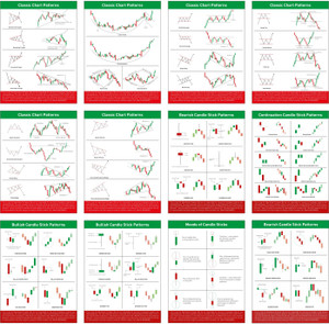 Candle Stick Charts Patterns and Stock Market Poster Pack of 12, (6 ...