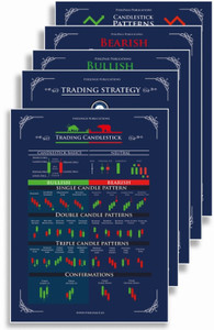 Stock Market Poster | Trading Candlesticks and classic chart Pattern ...