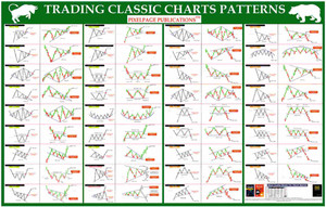Trading Classic Chart Patterns Fine Art Print - Abstract posters in ...