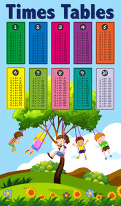 Tables Posters for students |Size 12x18 inch Paper Print - Children ...