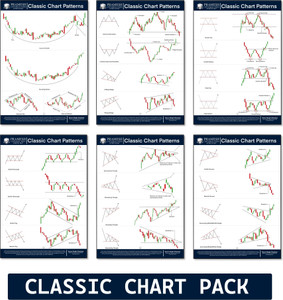 Classic Chart Patterns For Trading , Intraday trading, Stock Market ...