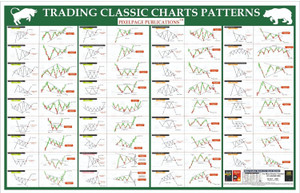 Trading Classic Charts Patterns [Breakout Patterns] Poster 23 inch x 36 ...