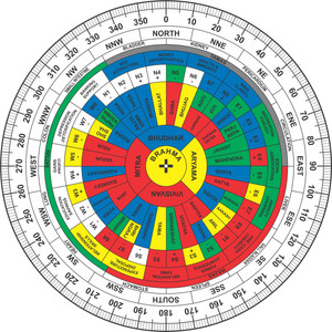 vastu vardan Vastu Chakra Represent 45 Devtas For Vastu Shastra Remedy ...