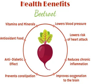 Ayurgen Herbals Beetroot Powder for Face & Hair| Nitric Oxide Booster ...