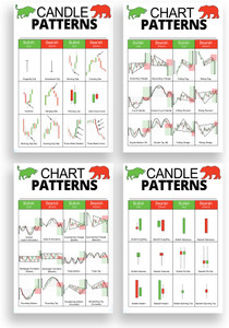 PRINTHUBS 18 inch Stock Market Chart Pattern Sheet Poster Trading ...