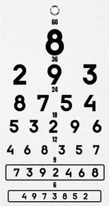 Bos Medicare Surgical Medical Eye Examination Sheet, "Number's" Vision ...