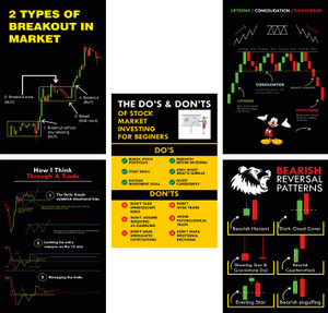 Stock Market Chart Patterns Poster, Bearish reversal Patterns, Do's and ...