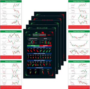 Stock Market Poster Classic Chart Pattern And Candlestick Poster Set Of ...