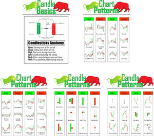 Trading Posters Set of 5, Candlestick Chart Pattern Wall Poster for ...