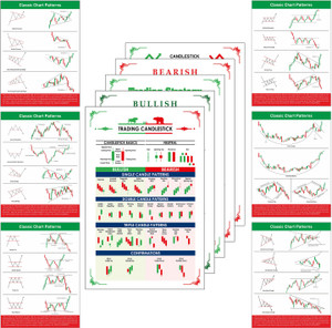Stock Market Poster Classic Chart Pattern And Candlestick Poster Set Of ...