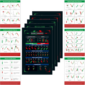 Stock Market Poster Classic Chart Pattern And Candlestick Poster Set Of ...